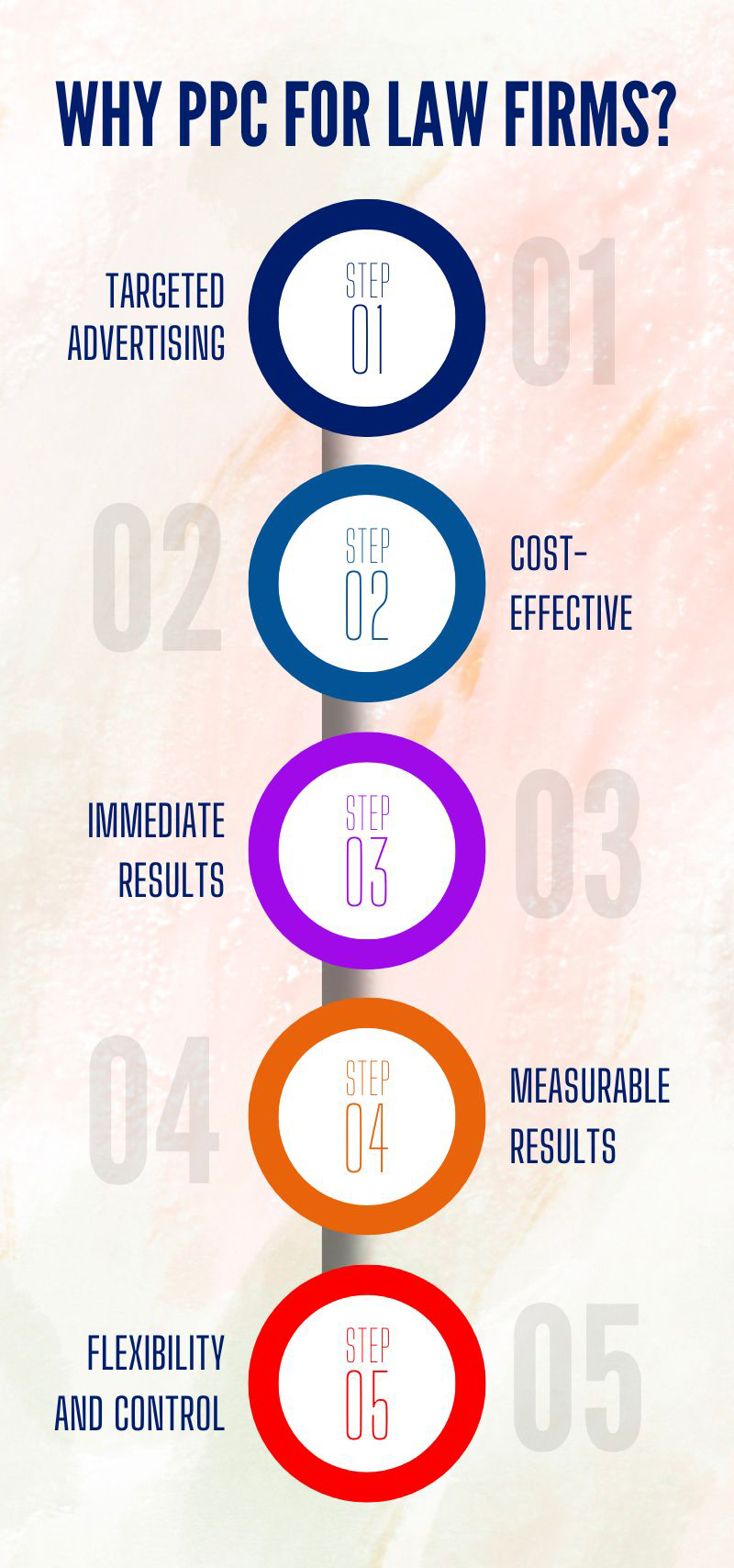Law Firm PPC - SunRize Marketing